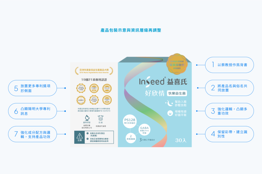 InSeed益生菌品牌策略再造專案 | Labsology 法博思品牌顧問公司